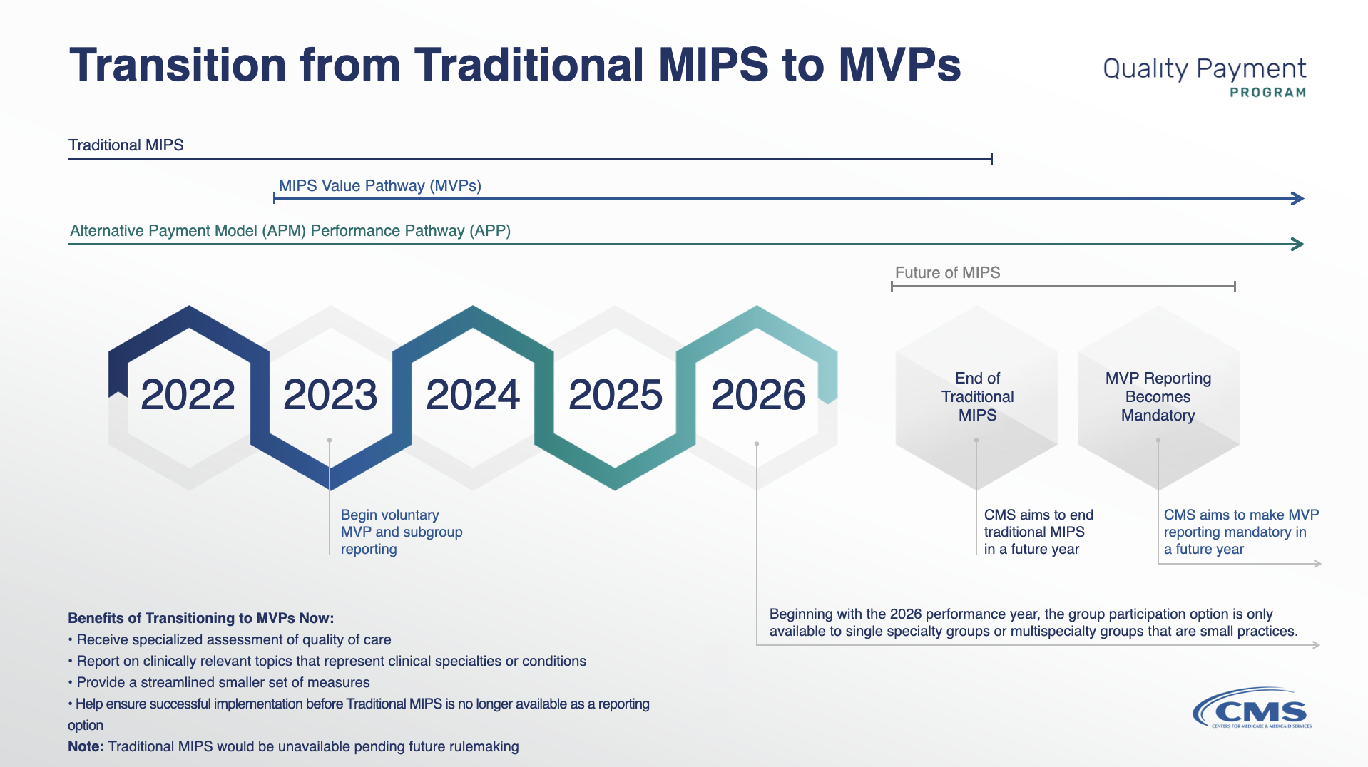 MIPS Value Pathways (MVPs) - QPP